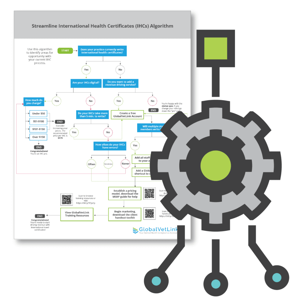 Chart your path to IHC Success - GlobalVetLink