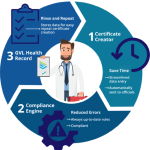 About GlobalVetLink | Streamlined Animal Health Compliance
