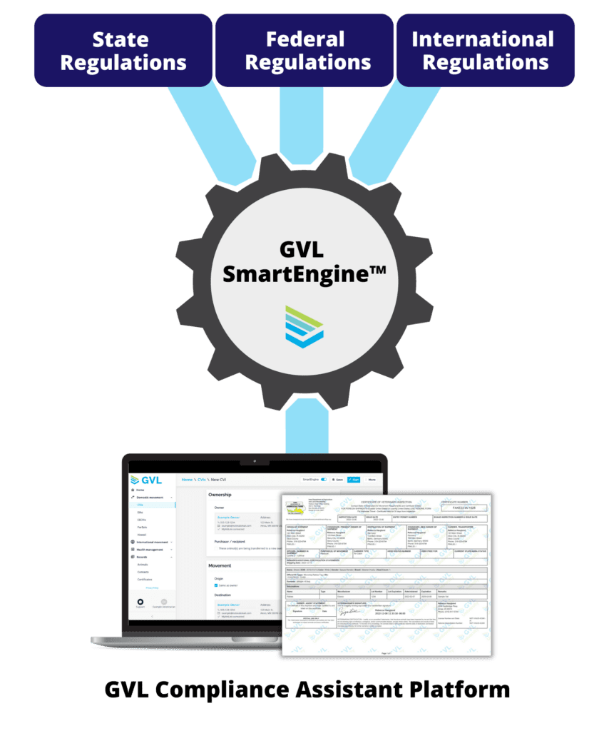 Compliance Assistant | Compliance Engine - GlobalVetLink