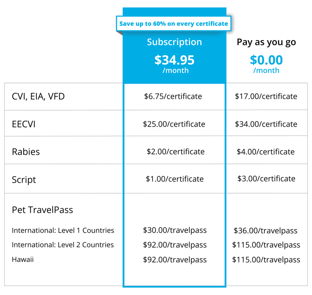 Sign Up | Animal Health Compliance Platform | GlobalVetLink