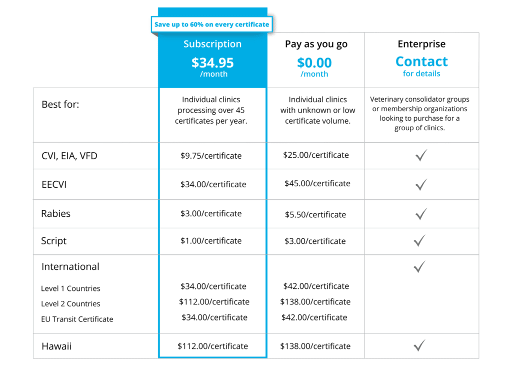 Sign Up | Animal Health Compliance Platform | GlobalVetLink