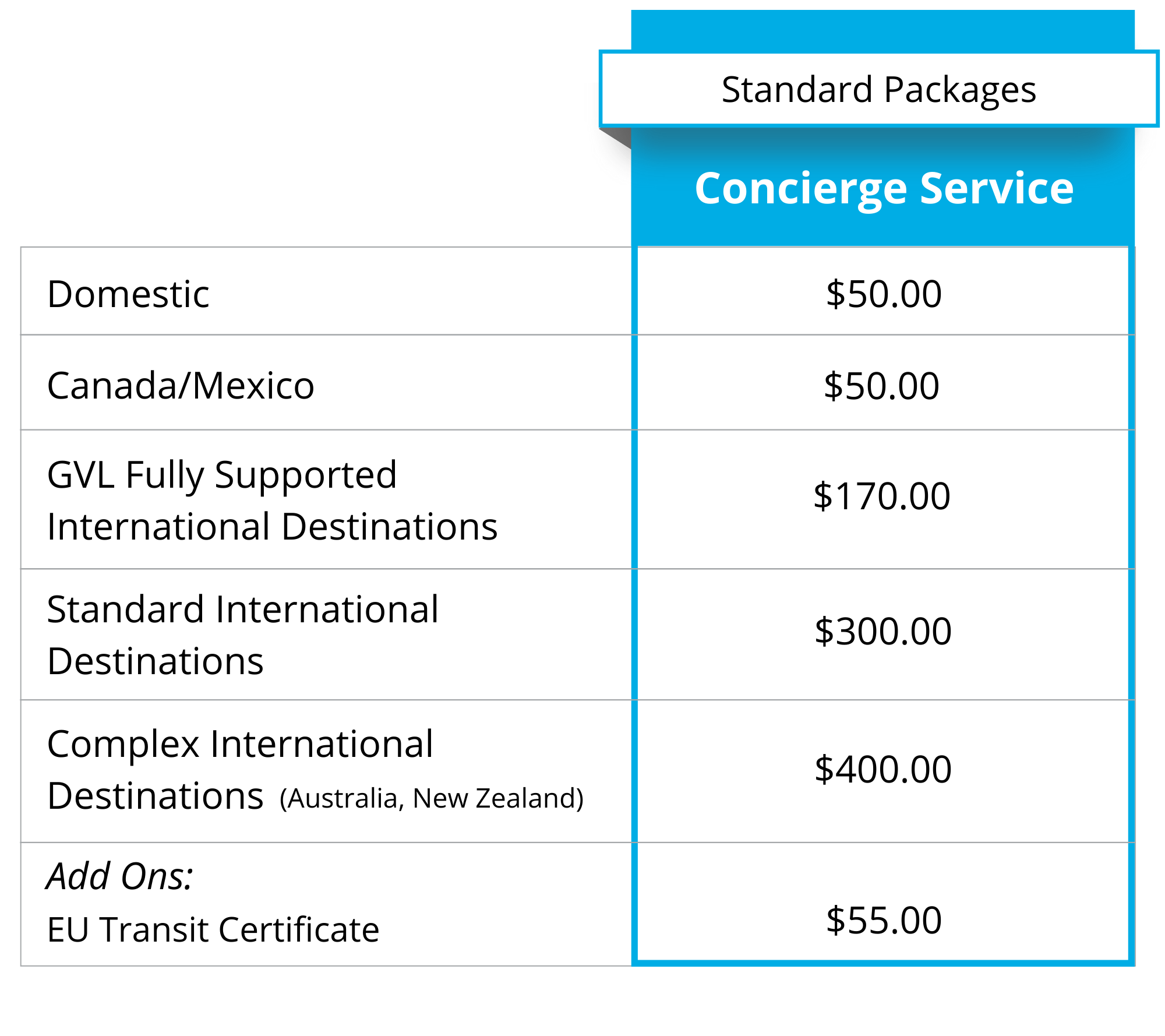 Pet Travel Concierge Service | GlobalVetLink