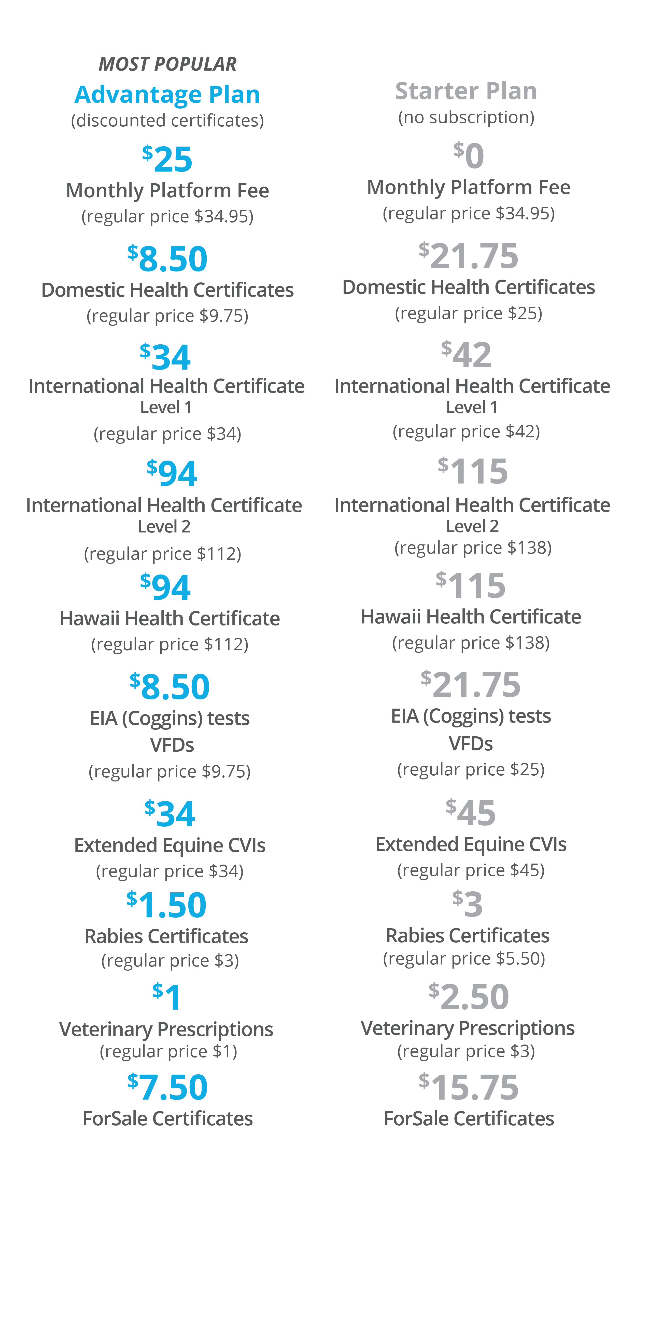 VetCor GlobalVetLink Benefits - GlobalVetLink