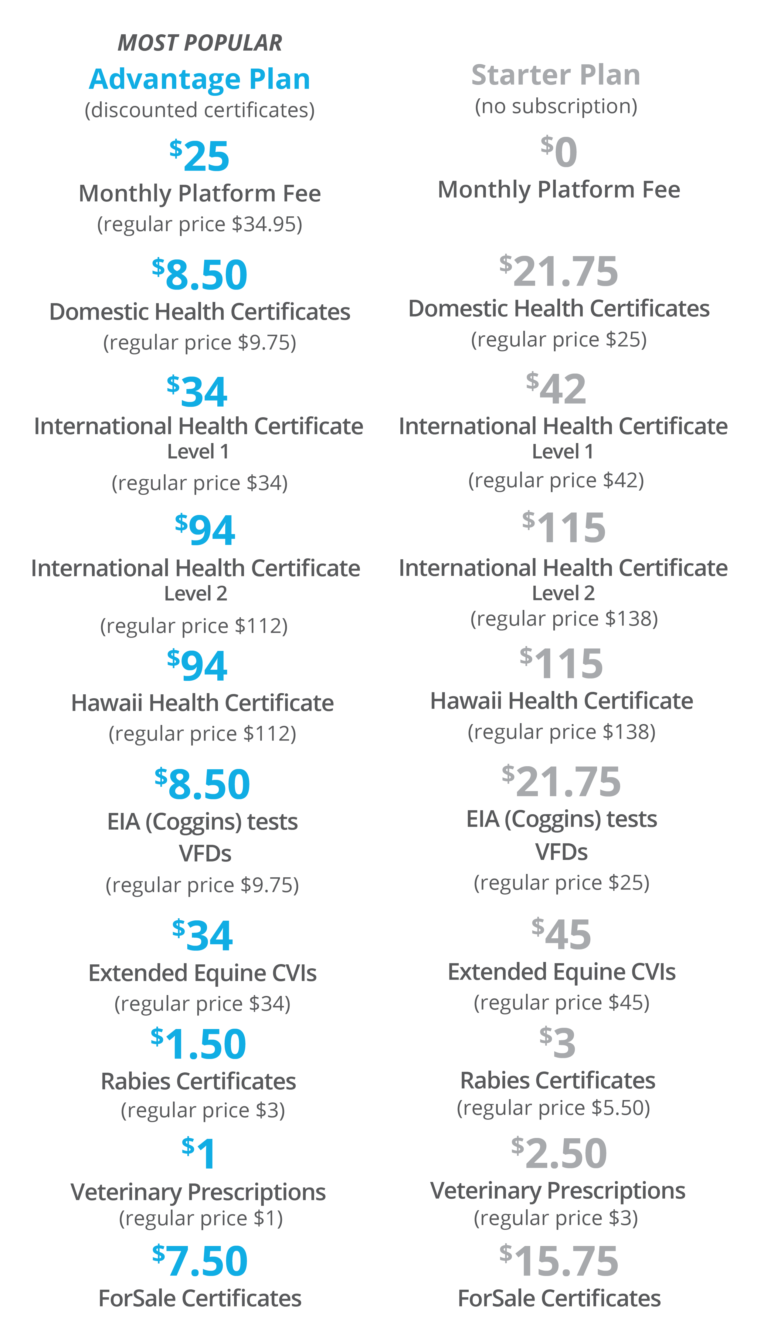 VetCor GlobalVetLink Benefits - GlobalVetLink